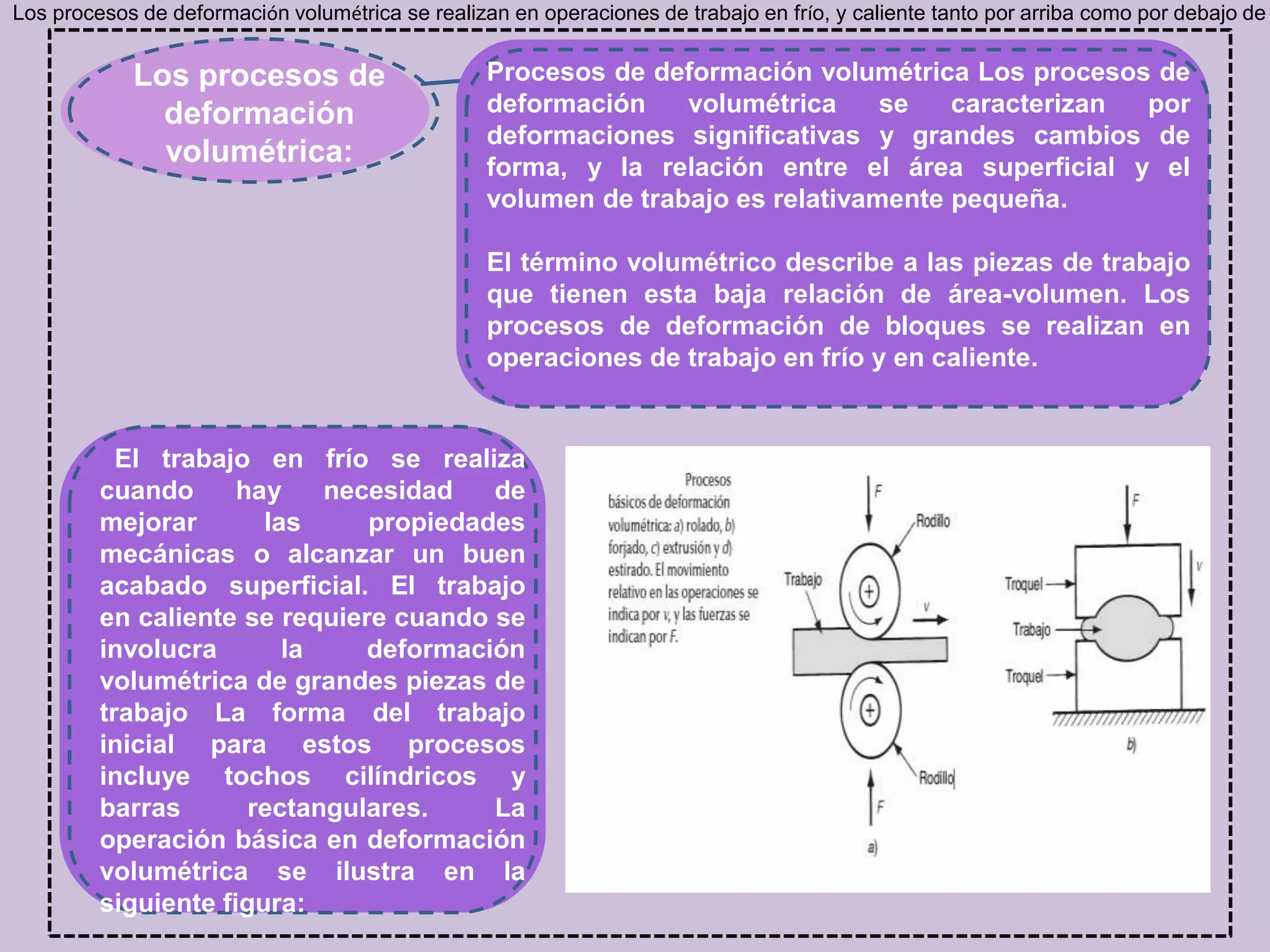 Unidad 4: Procesos de conformado de materiales mecanicos. | PPTX