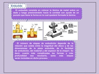 Unidad 4: Procesos de conformado de materiales mecanicos. | PPTX