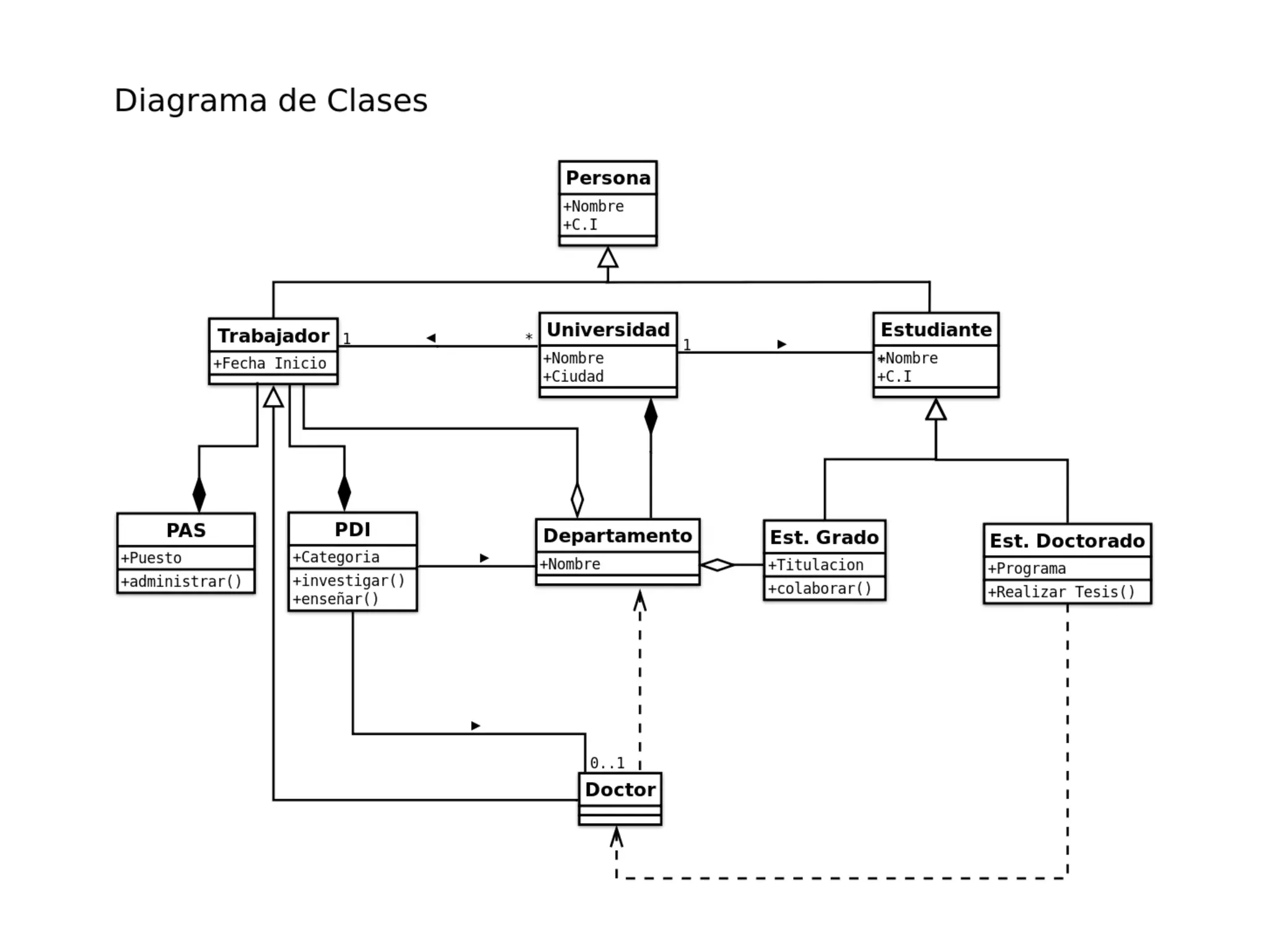 Unidad 4 a HERENCIA, CLASES ABSTRACTAS, INTERFACES Y POLIMORFISMO . UML ...