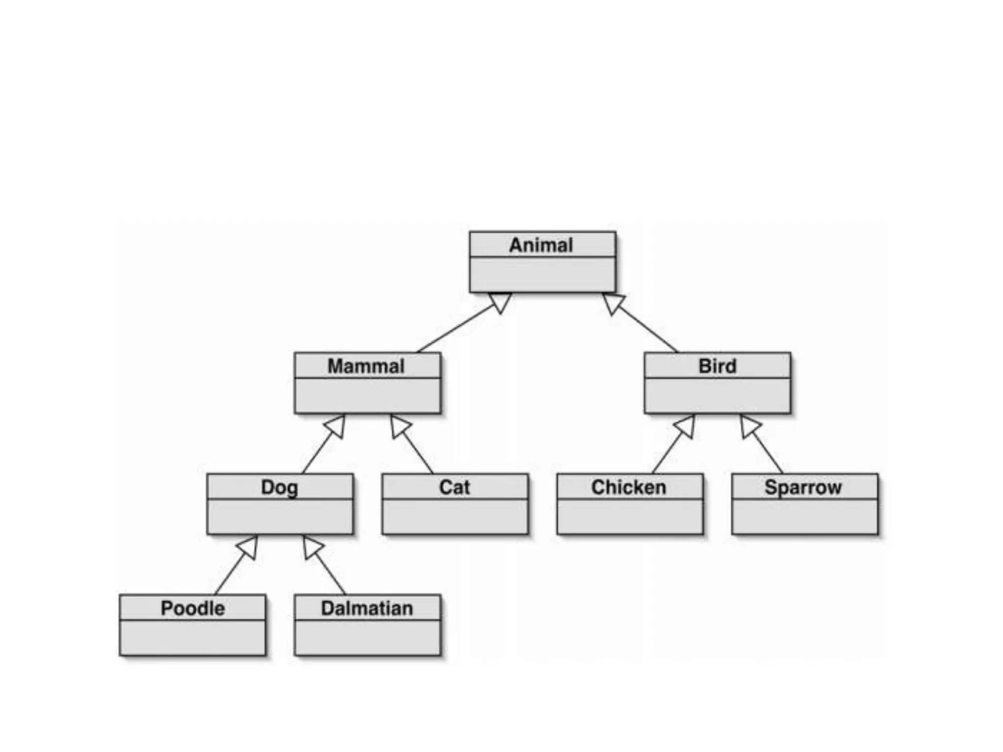 Unidad 4 a HERENCIA, CLASES ABSTRACTAS, INTERFACES Y POLIMORFISMO . UML ...