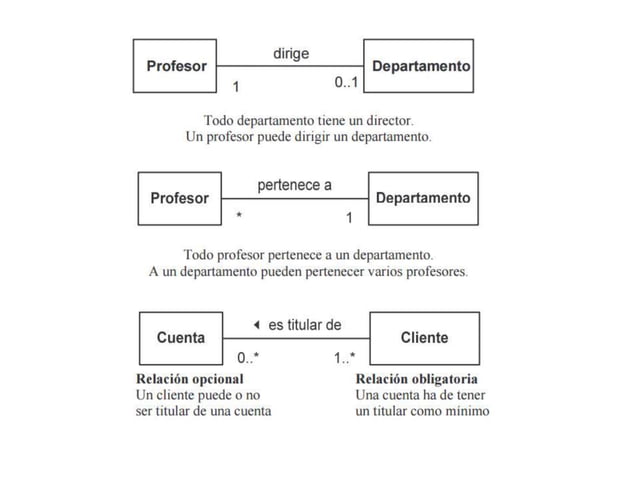 Unidad 4 a HERENCIA, CLASES ABSTRACTAS, INTERFACES Y POLIMORFISMO . UML ...