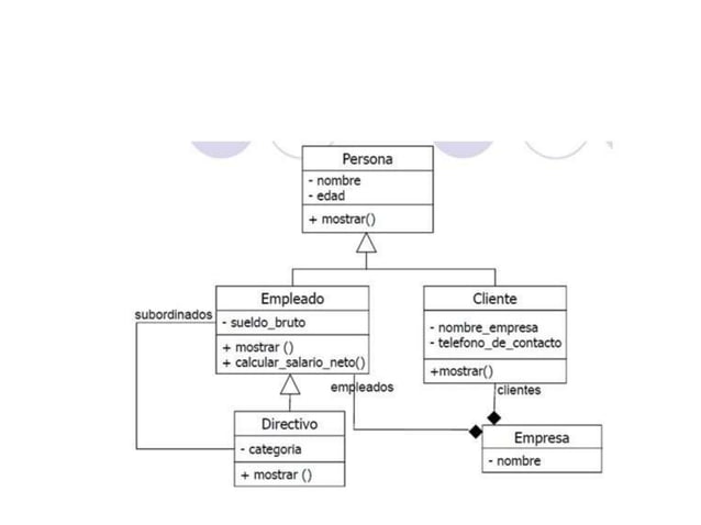 Unidad 4 a HERENCIA, CLASES ABSTRACTAS, INTERFACES Y POLIMORFISMO . UML ...