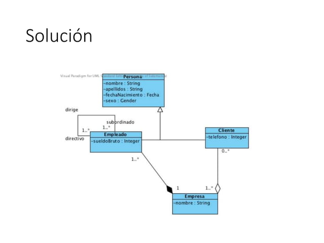 Unidad 4 a HERENCIA, CLASES ABSTRACTAS, INTERFACES Y POLIMORFISMO . UML ...