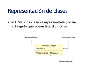Unidad 4 a HERENCIA, CLASES ABSTRACTAS, INTERFACES Y POLIMORFISMO . UML ...