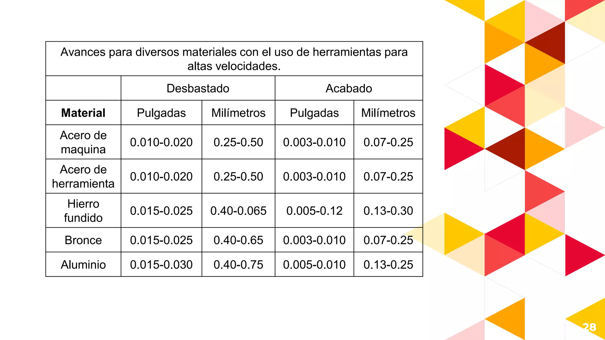 Unidad 4 Datos estándar y Propósito de los estándares de tiempo. | PPTX
