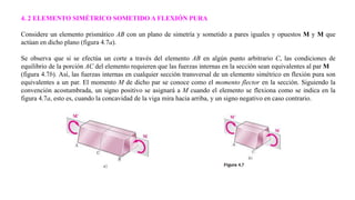 Unidad 4 Flexión pura.pptx
