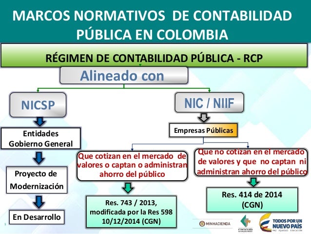 Marco Normativo de la Profesión Contable Marco Normativo de la Profesión Contable