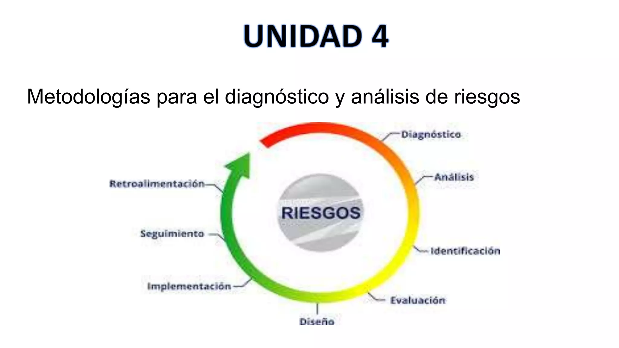 Unidad 4 Metodologías Para El Diagnóstico Y Análisis Pptx