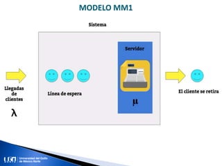 Unidad 4. Teoría de las lineas de espera | PPTX