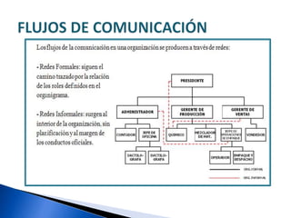 Unidad 4 presentacion Comunicación ascendente y descendente | PPTX