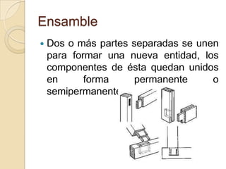 Unidad 4 procesos de ensamble | PPTX