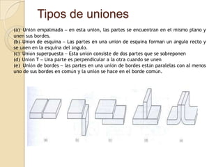 Unidad 4 procesos de ensamble | PPTX