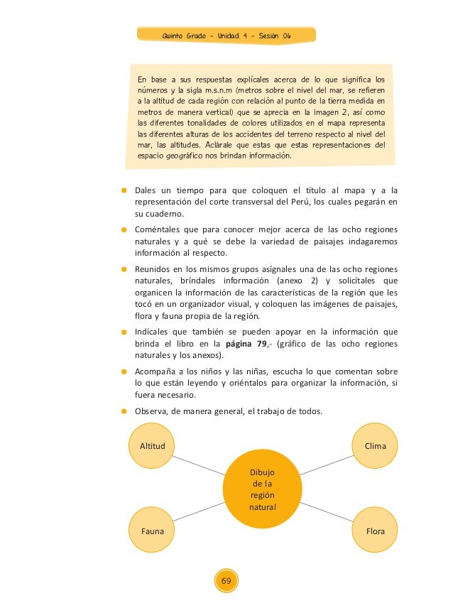 Quinto Grado Unidad 4 at Roberto Stiefel blog