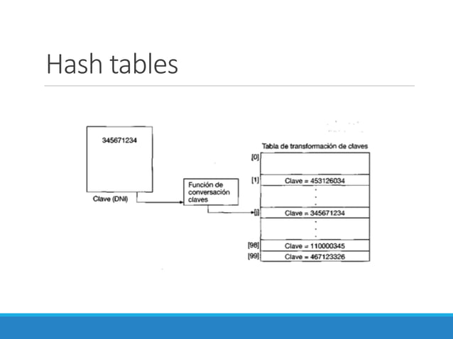 Otras estructuras de datos (heap, tablas hash y diccionarios) | PPT