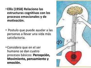 Unidad 5.2 Modelo Cognitivo de Albert Ellis y el TRE | PPTX