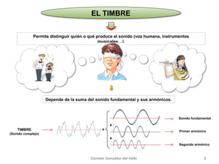 Unidad 5. Cualidades del sonido. El timbre (completo).ppsx