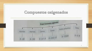 Unidad 5 compuestos oxigenados | PPTX