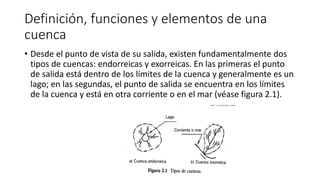 Unidad 5_cuenca_hidrográficaaaaaaaaa.pdf