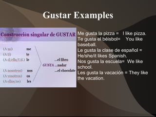 Unidad 5 ~ El tiempo libre | PPT