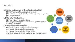 Ética y diálogo intercultural: Derechos humanos, dignidad y convivencia ...