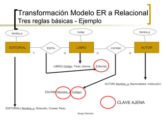 Unidad 5 TransformacióN Er A Relacional NormalizacióN | PPT