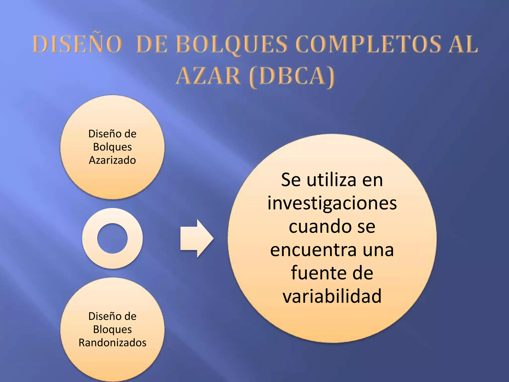Unidad 6. Diseño de Bloques Completos al Azar | PPTX