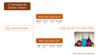 Ácidos y bases | PDF
