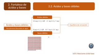 Ácidos y bases | PPT