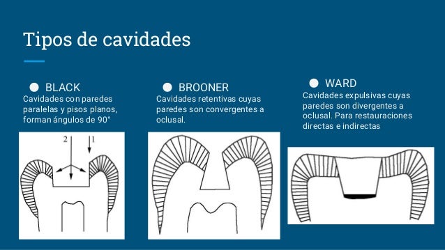 UNIDAD VI ODONTOLOGÍA ADHESIVA