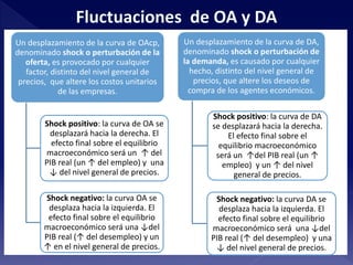 Unidad6 fluctuaciones oa-da | PPTX