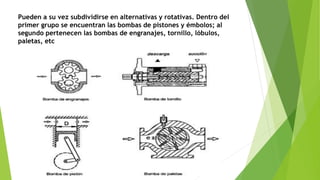 Unidad 6 bombas | PPTX