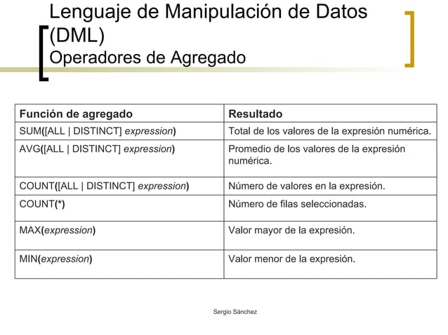 Unidad 6 Lenguaje Sql 4 (Consultas Dml Avanzado)