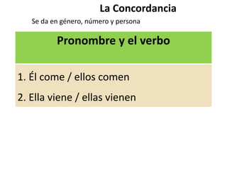 ASPECTOS GRAMATICALES DE LA ORACIÓN | PPTX