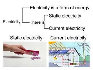 Unidad 7 MAGNETISM | PPT