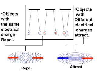 Unidad 7 MAGNETISM | PPT