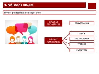 Unidad 7. los textos dialogados | PPTX