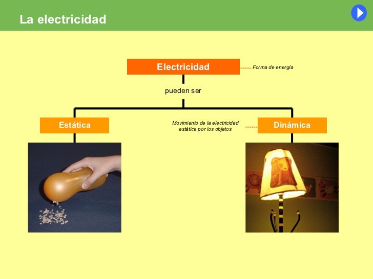 Unidad 7. La luz, el magnetismo y la electricidad