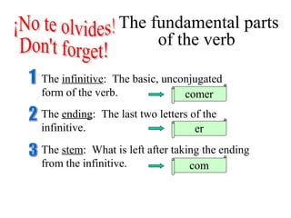 Los Verbos -ER & -IR ~ Unidad 7 Mi comida Favorita | PPT
