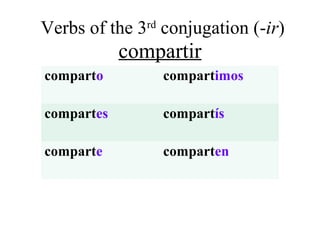Los Verbos -ER & -IR ~ Unidad 7 Mi comida Favorita | PPT