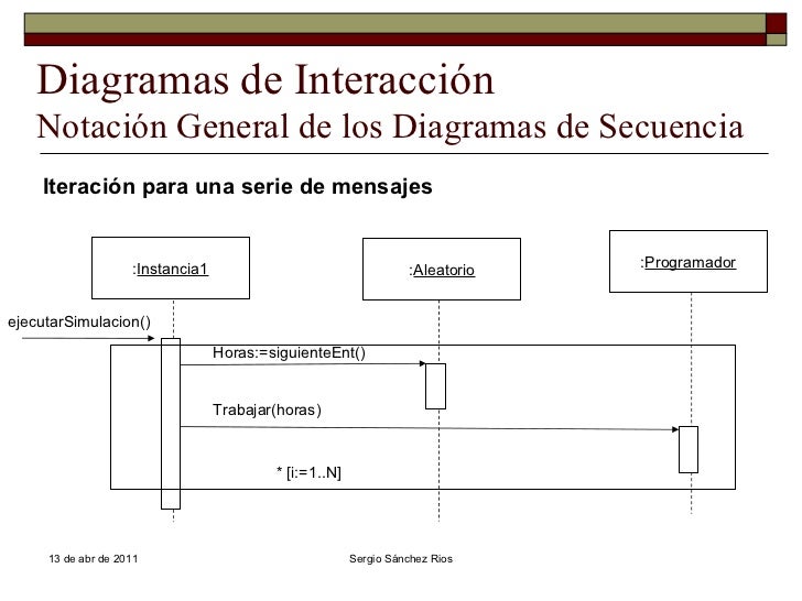 Unidad 8 Diagramas De InteraccióN