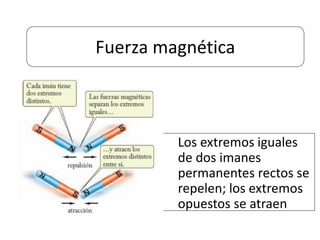 Unidad 9. Fuerza magnética y Campo Magnético.pdf