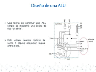 Unidad aritmética lógica (ALU) | PPTX
