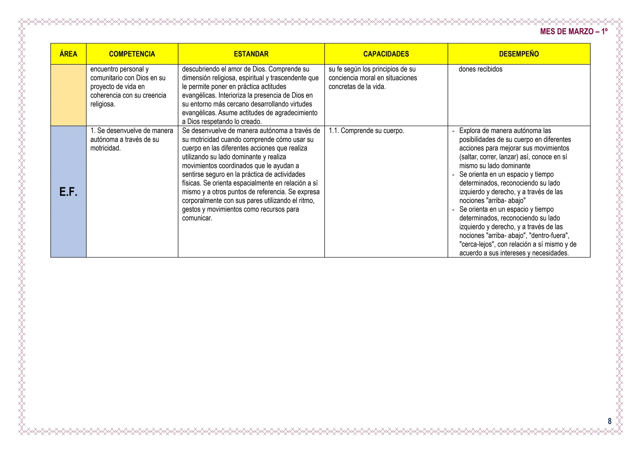 UNIDAD DE APRENDIZAJE DE MARZO DE PRIMER GRADO | DOCX | Education