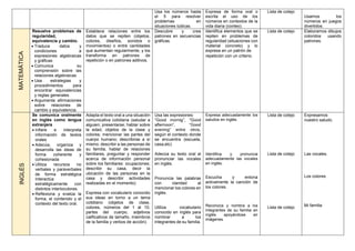 UNIDAD DE APRENDIZAJE DE PRIMER GRADO DEL MES DE MAYO PARA TRABAJAR CON ...