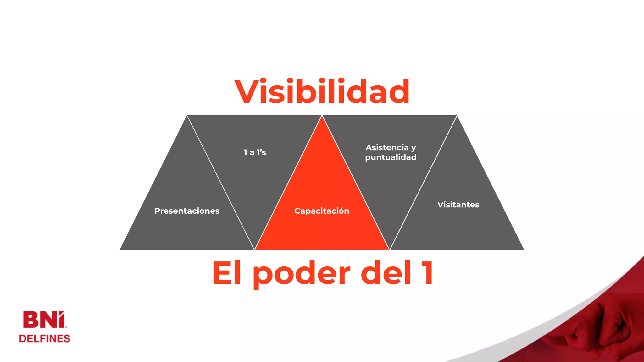 Cápsula BNI de Educación 8: El Poder del 1, Capacitación | PDF