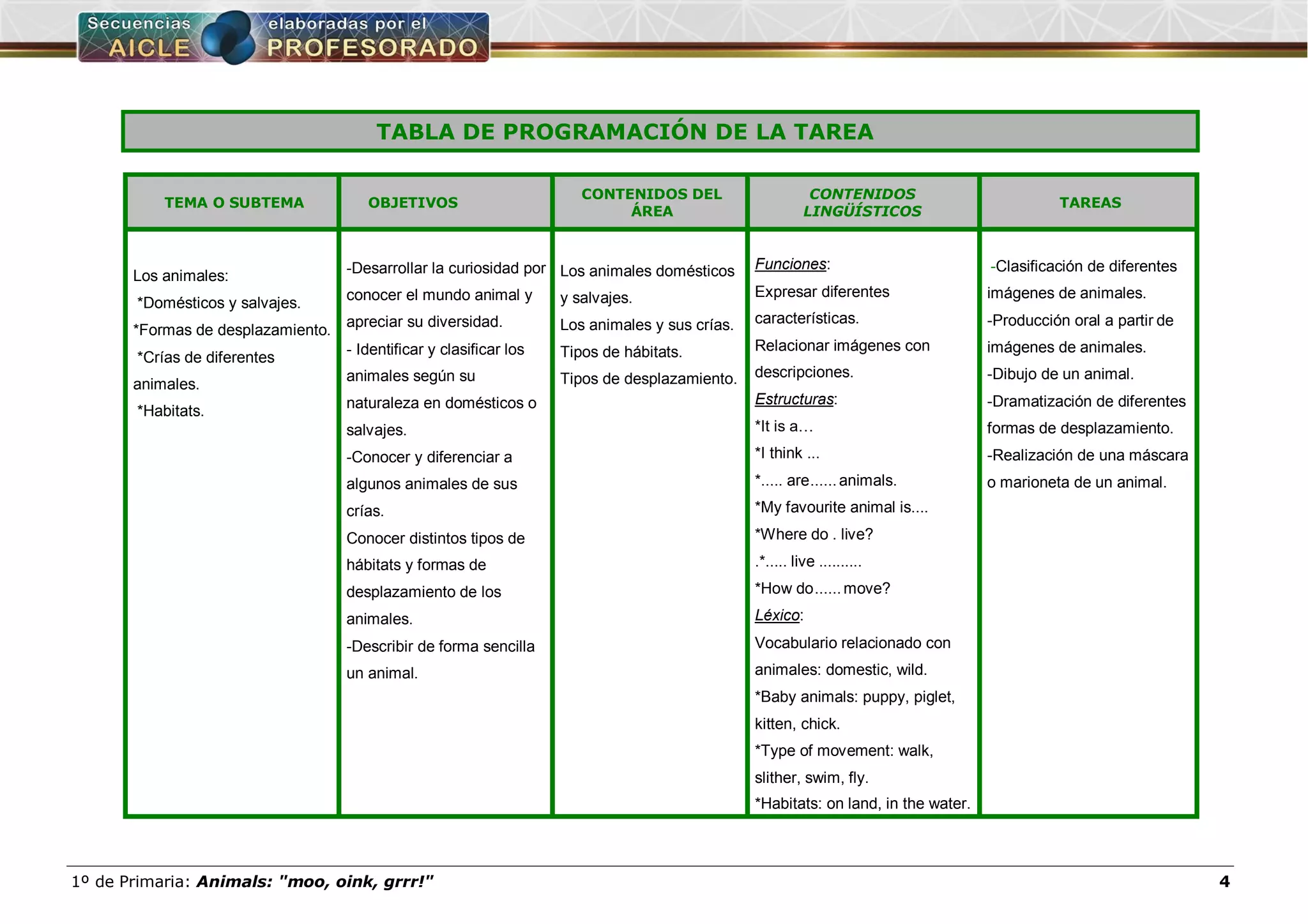 Unidad didactica | PDF
