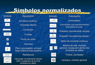 UD1 ELECTRICIDAD Y ELECTRÓNICA 1º ESO | PPT
