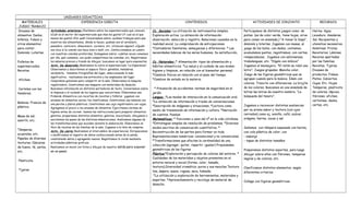 Unidad didactica el supermercado | PPT