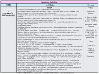 UNIDAD DIDÁCTICA CONOZCO Y CUIDO MI CUERPO.pptx