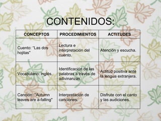 Unidad didáctica el otoño en inglés | PPT